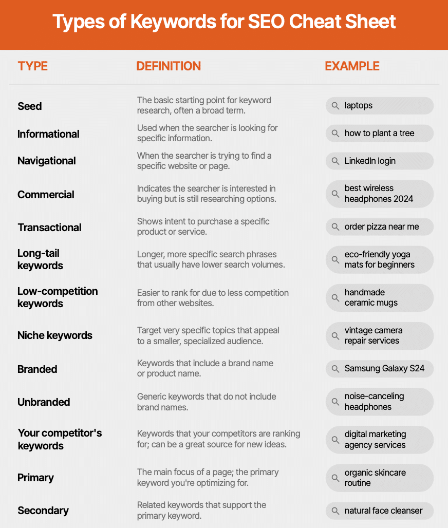 How to Do Keyword Research for SEO