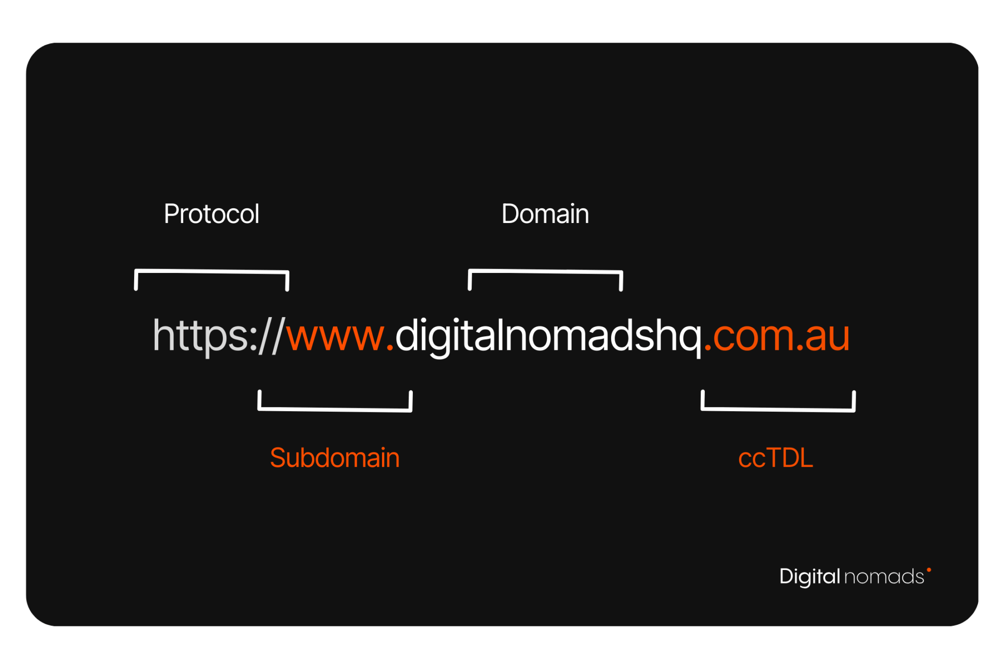 .com vs .com.au - Choosing your domain