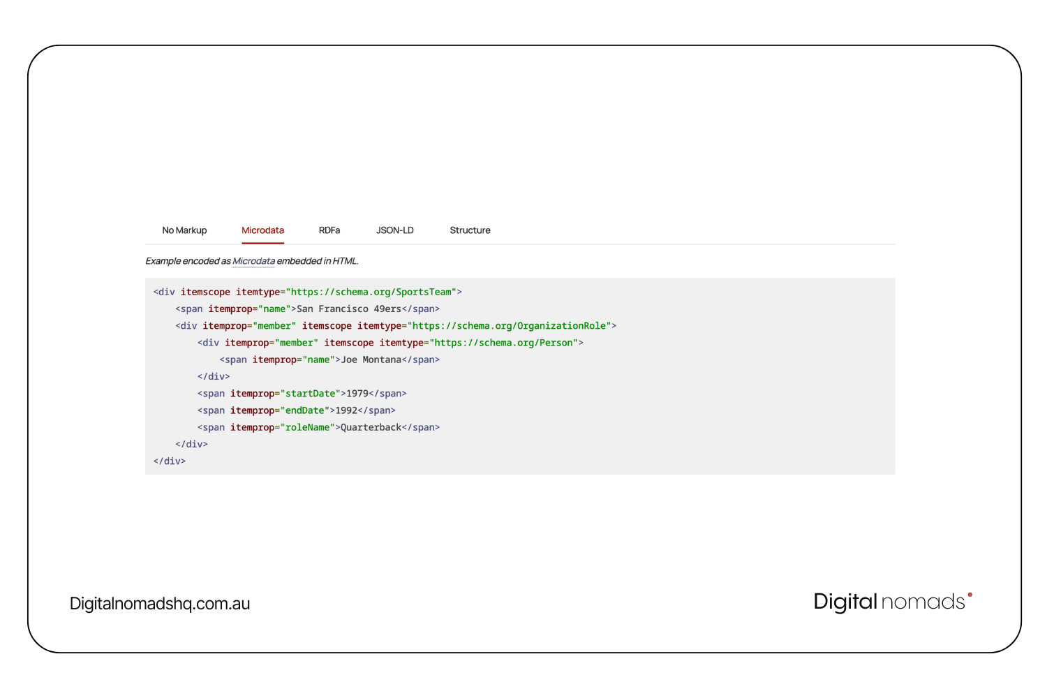 What is Schema Markup? & How to Implement It