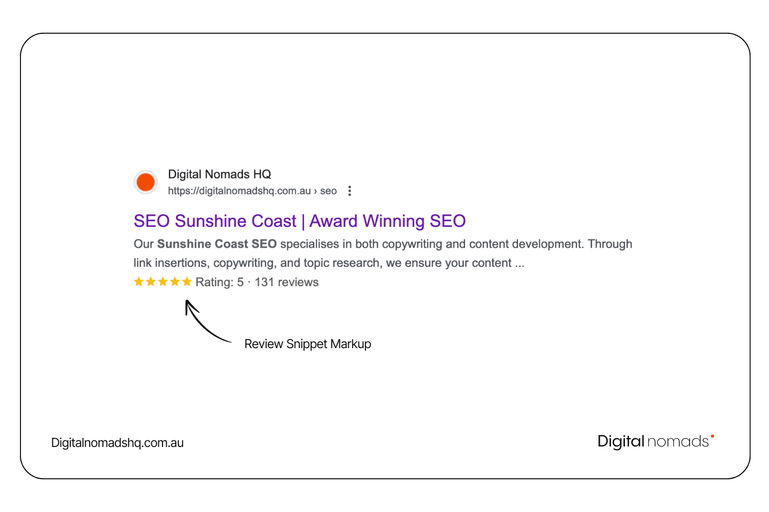 What is Schema Markup? & How to Implement It