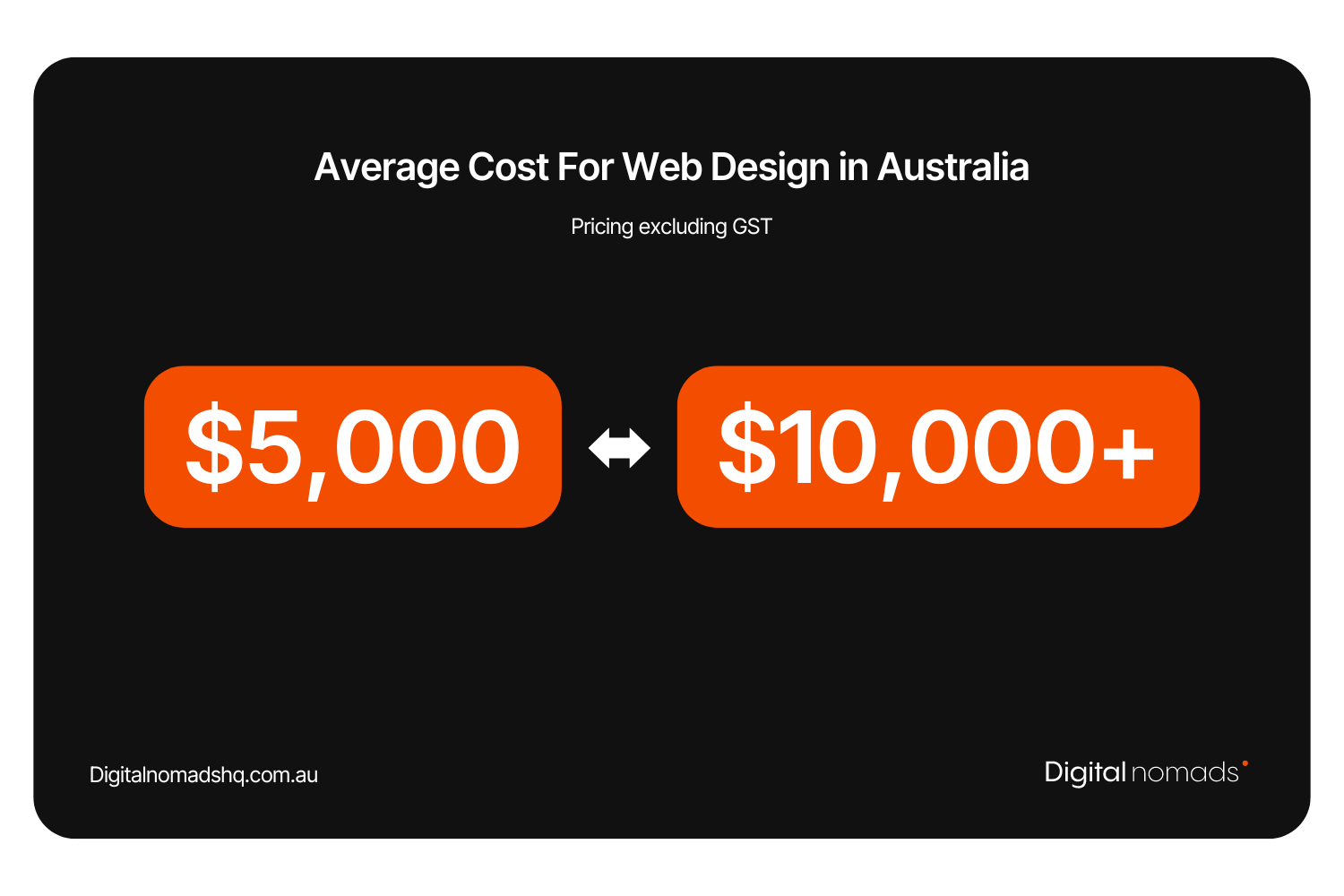 Website Design Cost In Australia & Cost Calculator