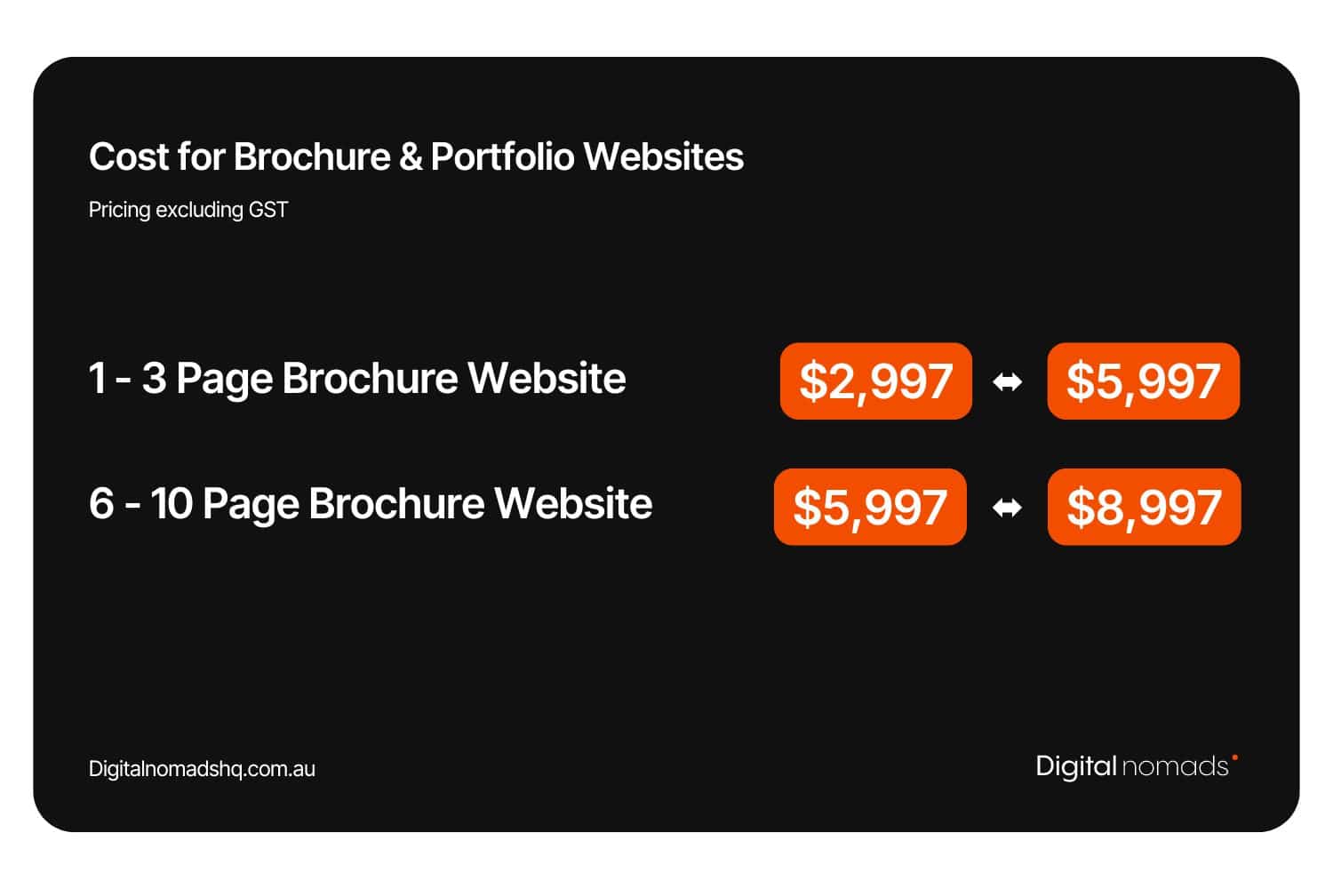 Website Design Cost In Australia & Cost Calculator