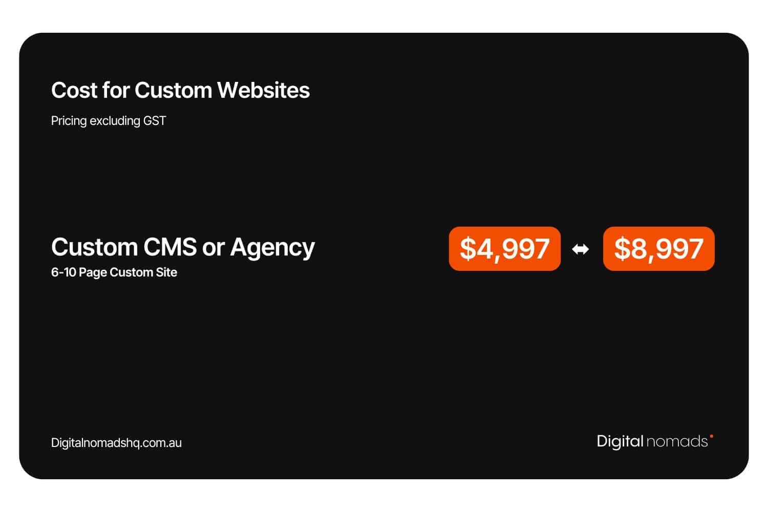 Website Design Cost In Australia & Cost Calculator