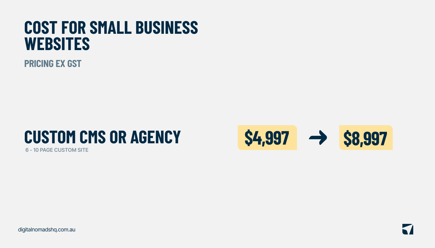 Website Design Cost In Australia [2026] + Cost Calculator