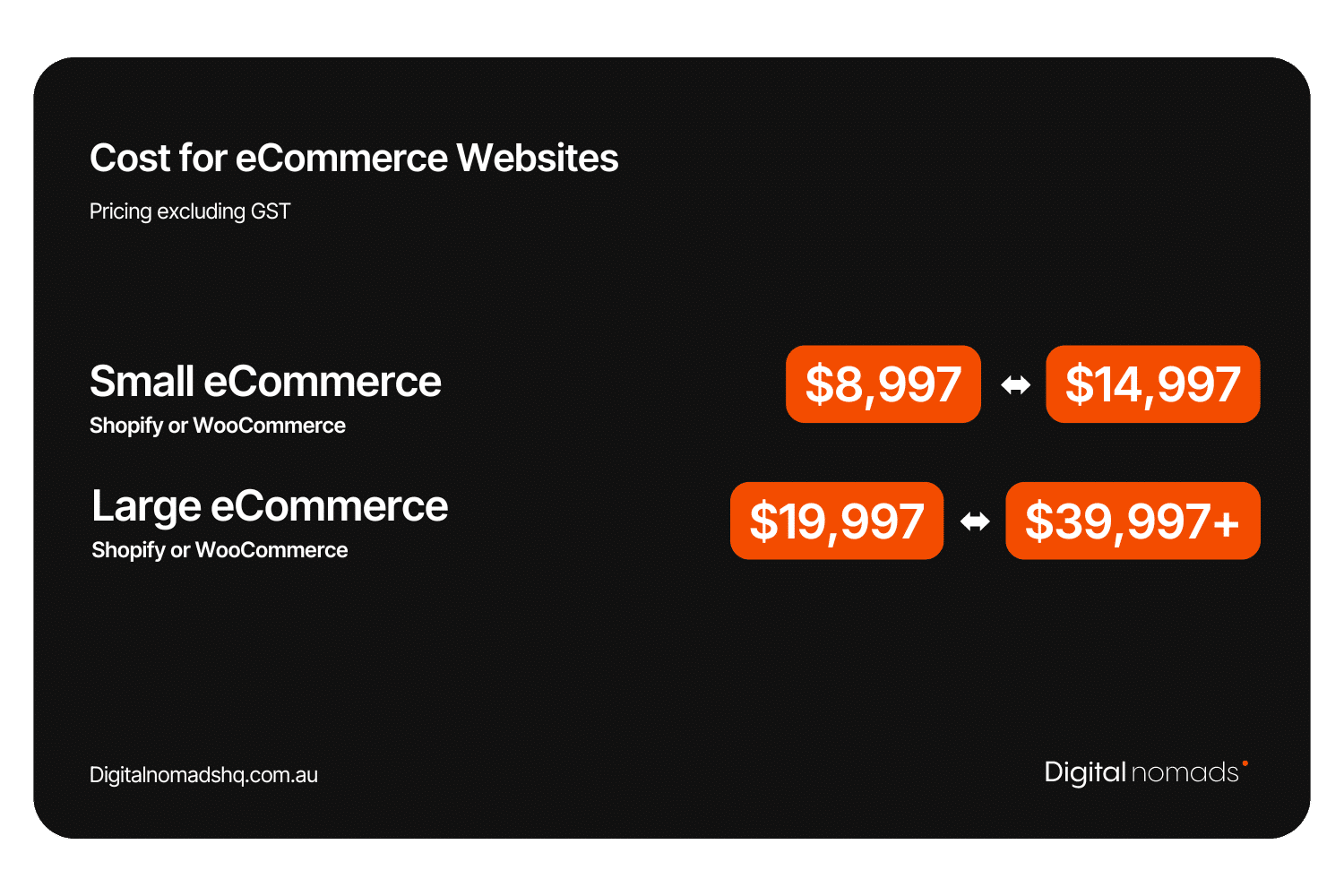 Website Design Cost In Australia & Cost Calculator