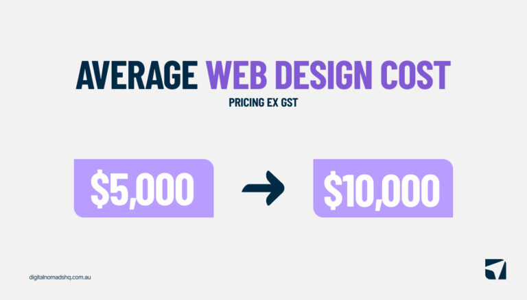 Website Design Cost In Australia [2026] + Cost Calculator