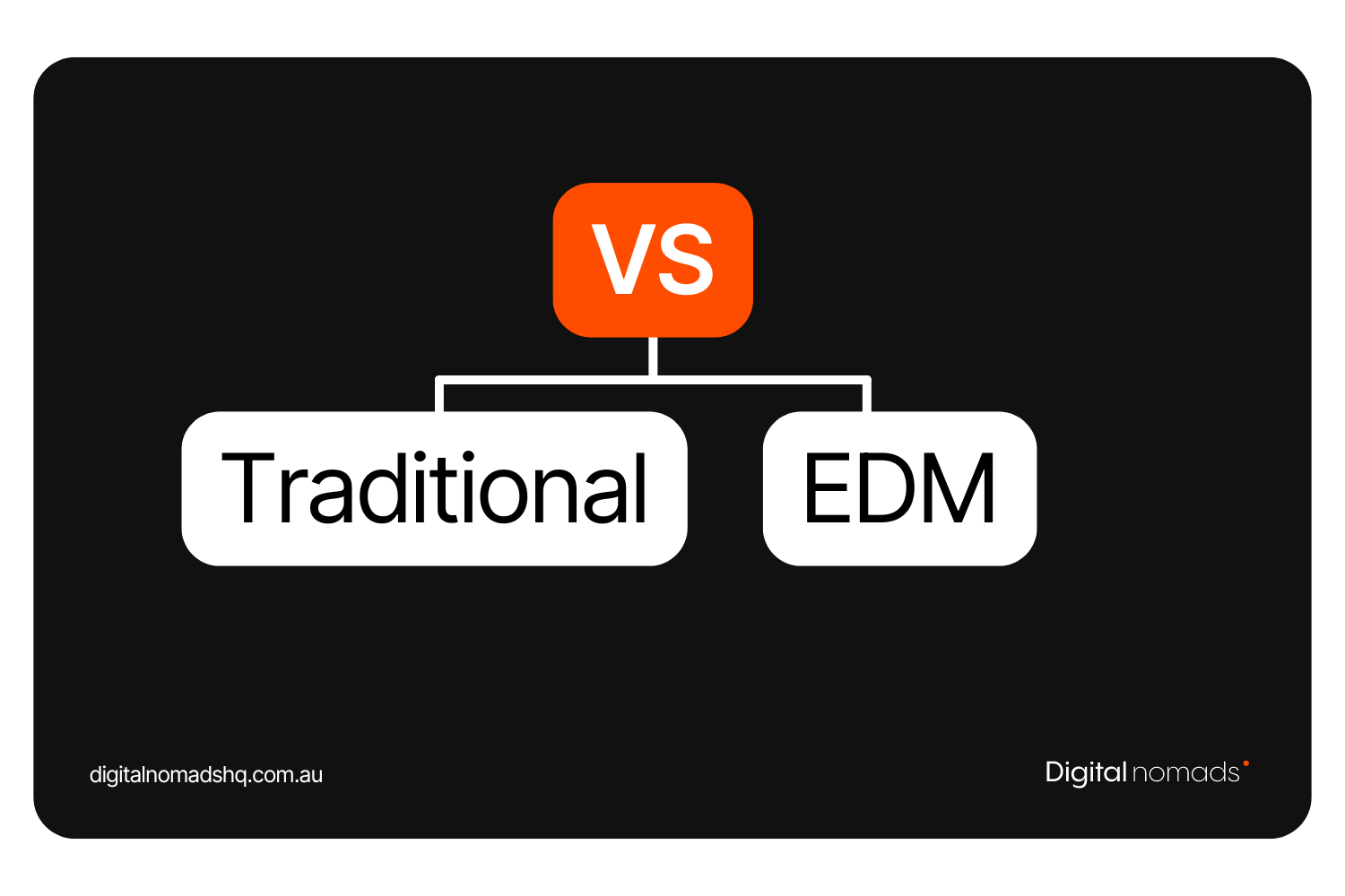 EDM Marketing: What It Is & Campaign Strategies