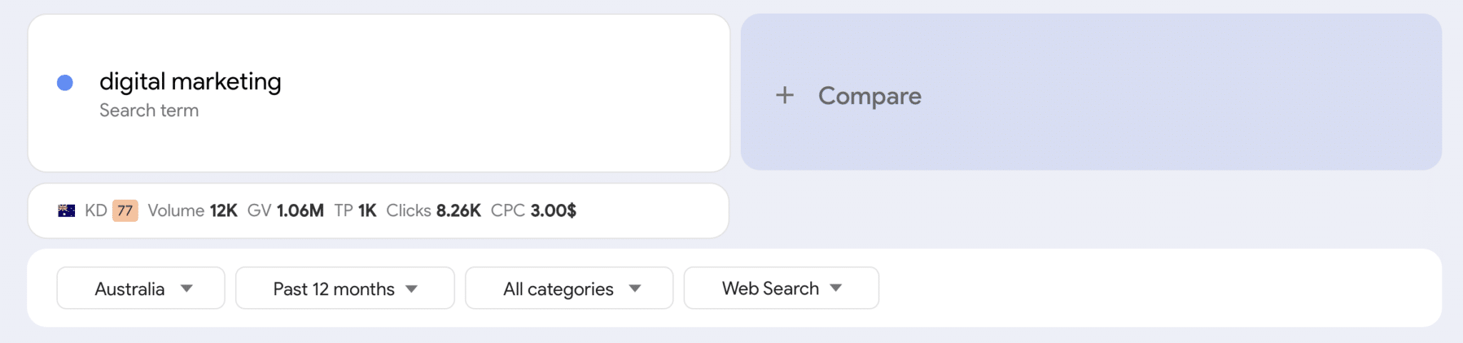 Google Trends: What is it & How to use it (2024)
