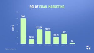 EDM Marketing: What It Is & Campaign Strategies