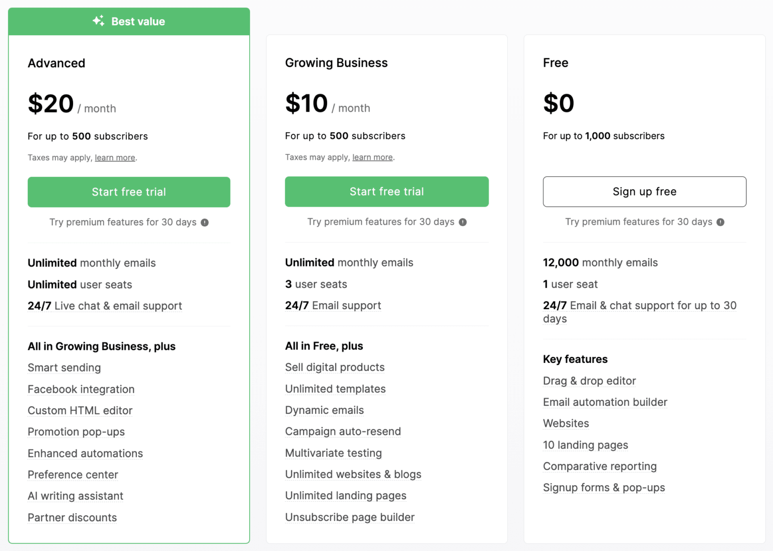 8 Best Email Marketing Platforms You Need to Try in 2026