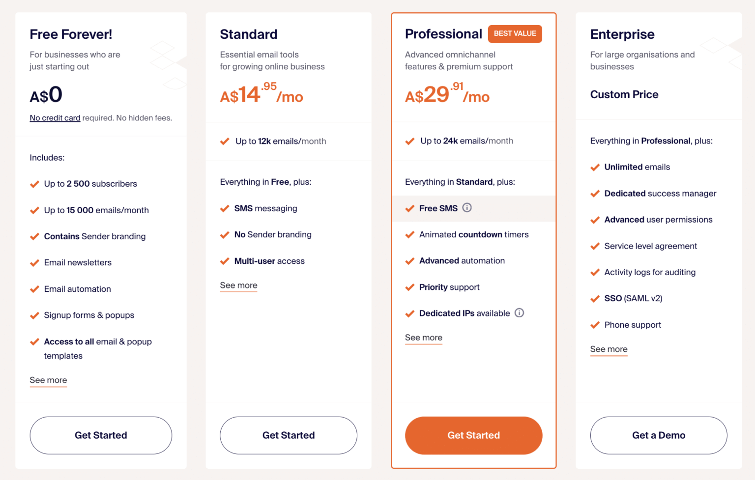 8 Best Email Marketing Platforms You Need to Try in 2025